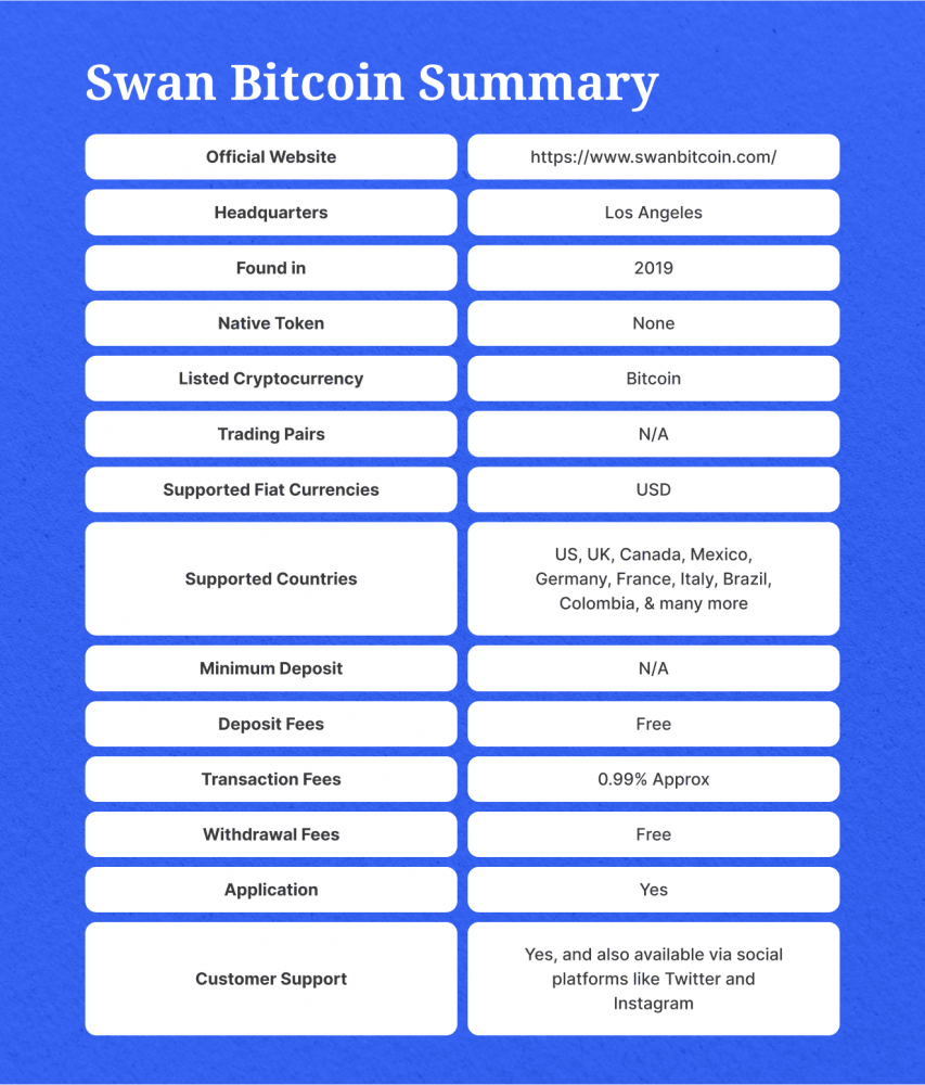 What is Swan Bitcoin, and How Does it Work?