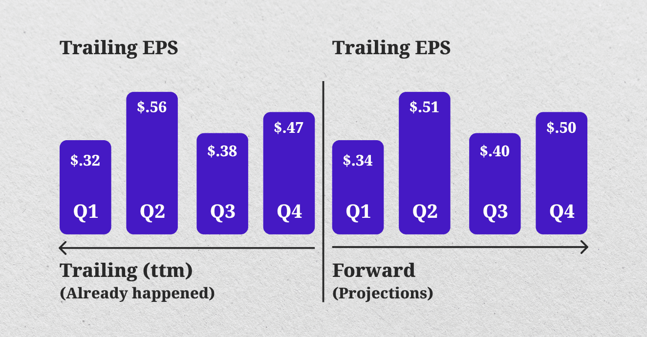What is the Price-to-Earnings (P/E) Ratio & How to Calculate