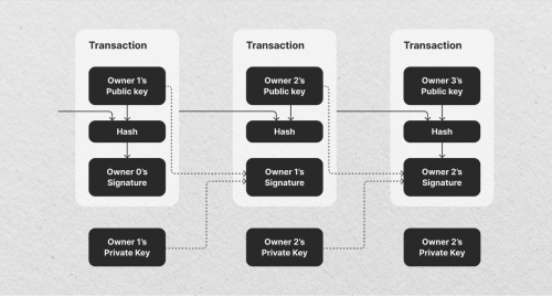 What is BTC Accelerator and How Does It Work?