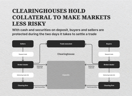 What is a Broker-Dealer, and How Does it Work?