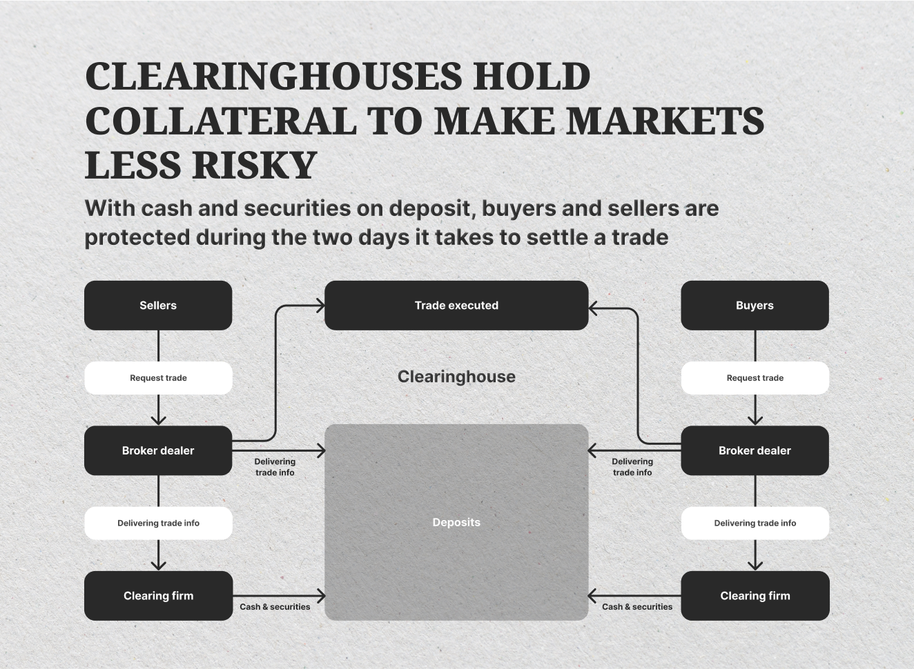 What is a Broker-Dealer, and How Does it Work?