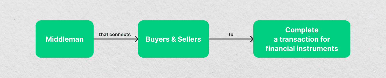 How to Start a Brokerage Firm? — Nuances and Aspects