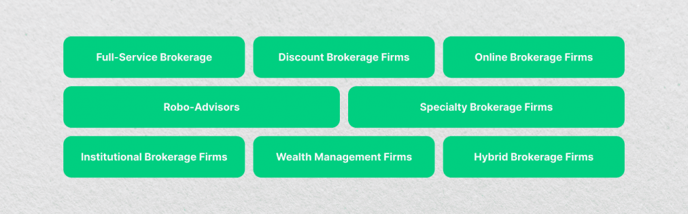 How to Start a Brokerage Firm? — Nuances and Aspects