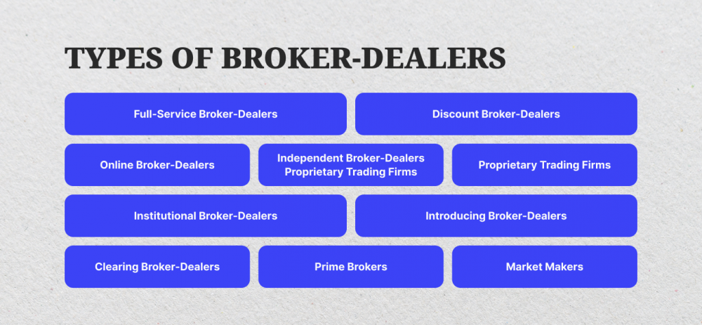 What is a Broker-Dealer, and How Does it Work?