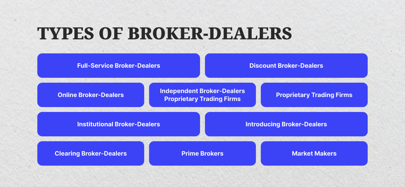What is a Broker-Dealer, and How Does it Work?