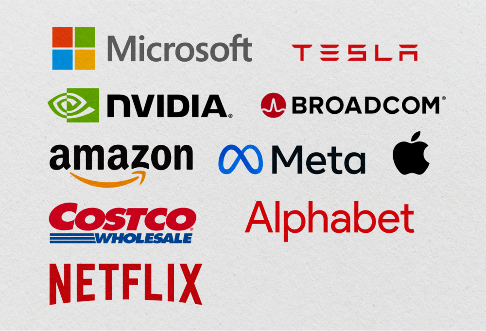Understanding the Nasdaq Fintechzoom — A Comprehensive Guide