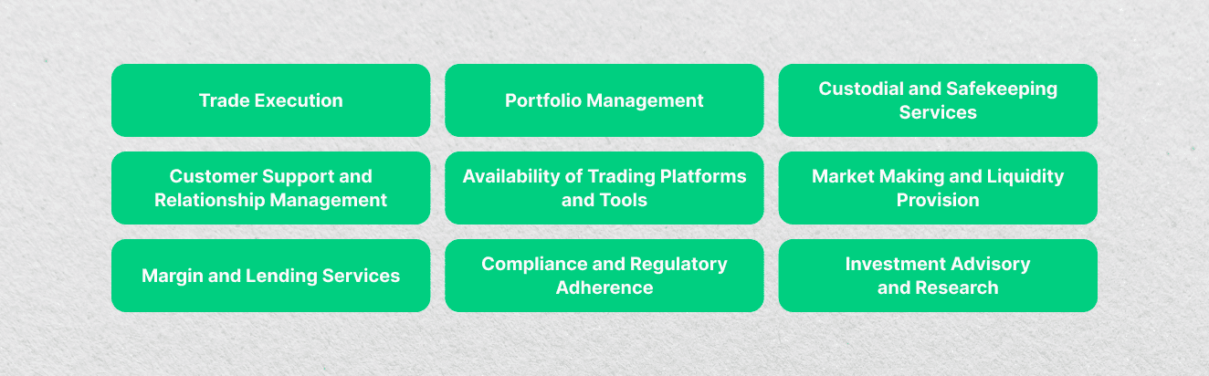 How to Start a Brokerage Firm? — Nuances and Aspects