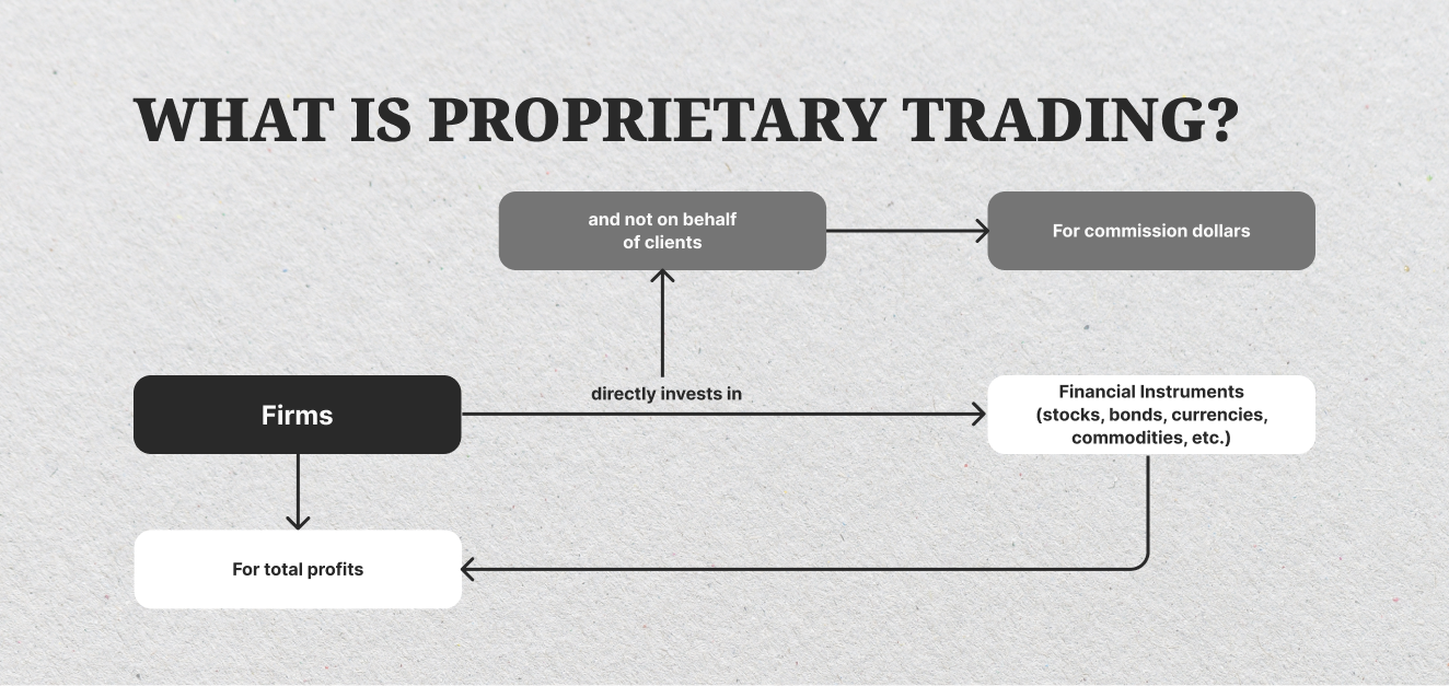 How to Start a Prop Firm? Detailed Guide