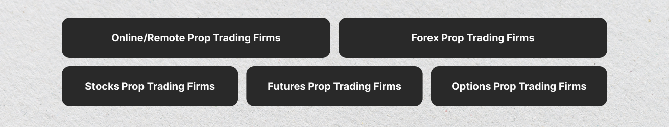 How to Start a Prop Firm? Detailed Guide