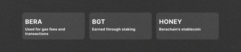 What is Berachain? Guide to Proof of Liquidity Consensus