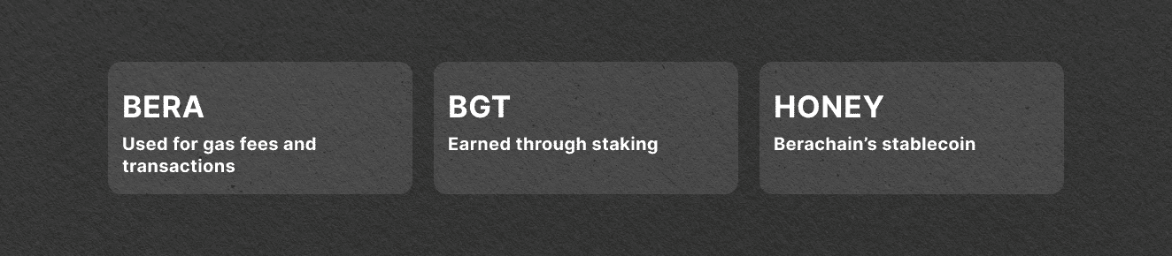 ¿Qué es Berachain? Guía del Consenso Proof of Liquidity