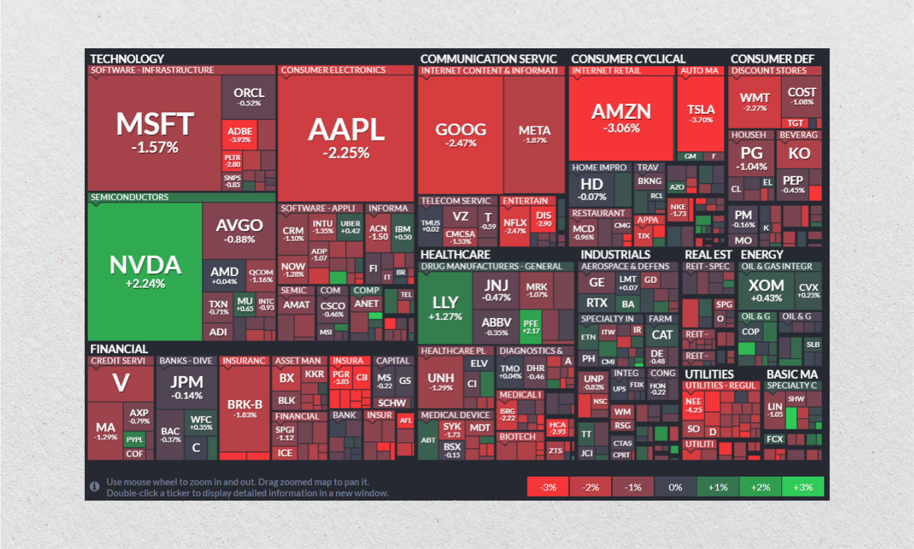 Finviz Stock Screener - Improve Your Stock Trading Insights