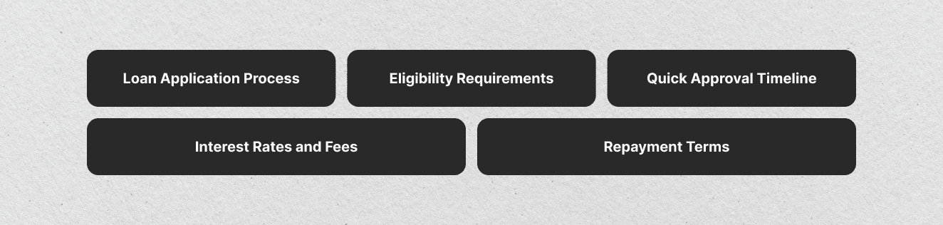 What is Spot Loan, And How Does It Work?
