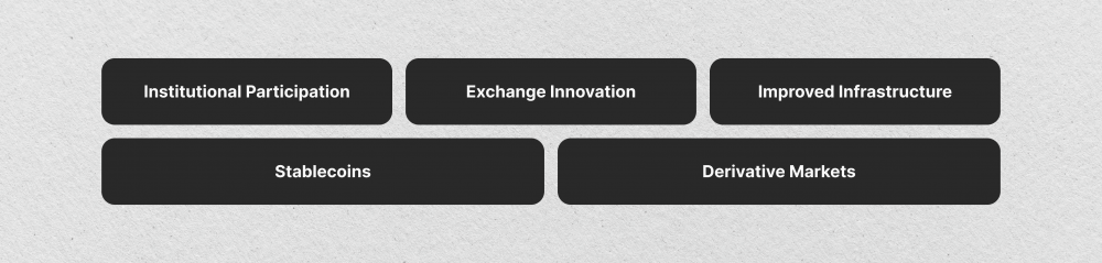 Liquidity of Bitcoin — What is It And What It Depends On?