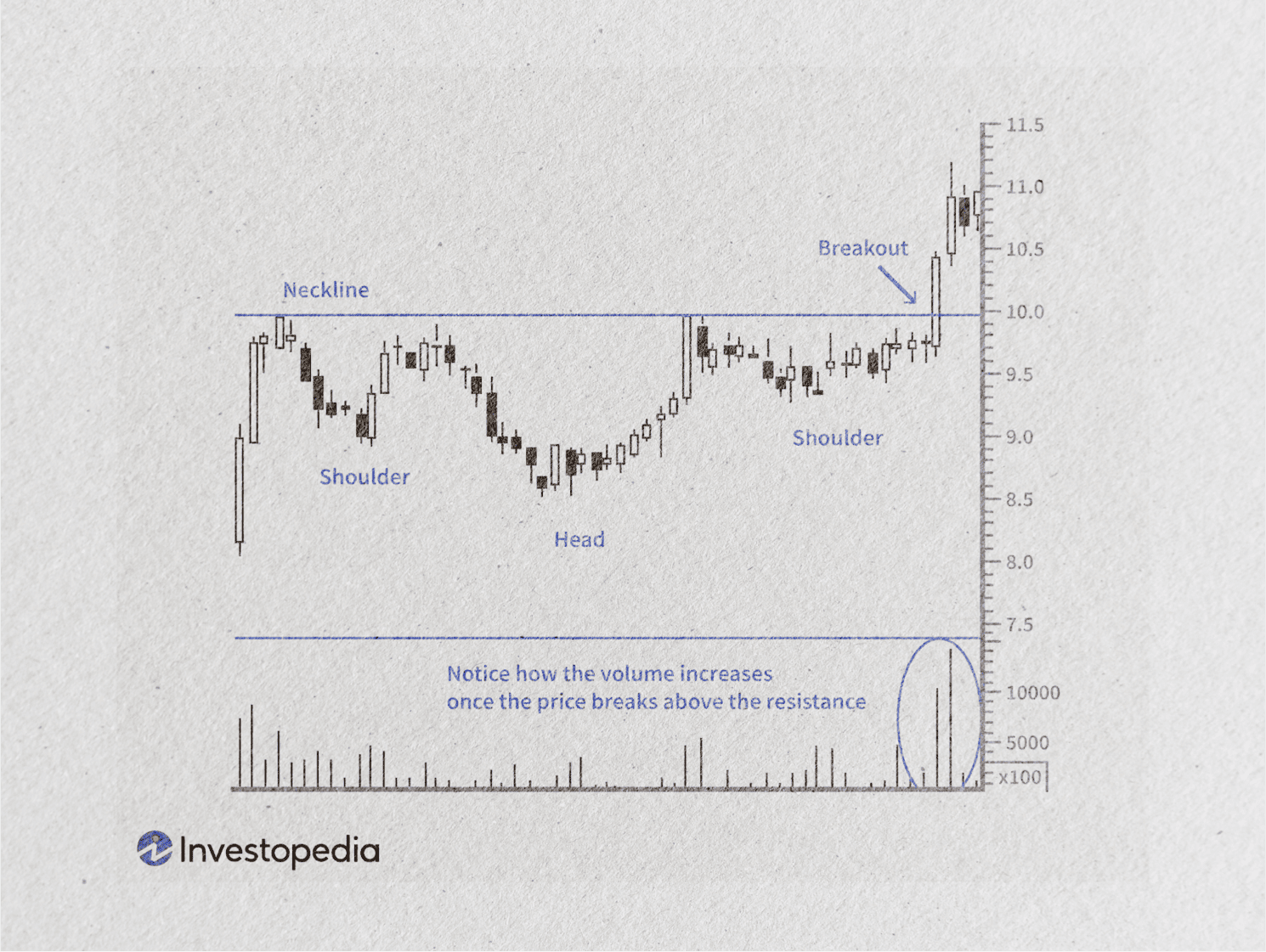 Head and Shoulders Pattern — What is It and How to Identify It?