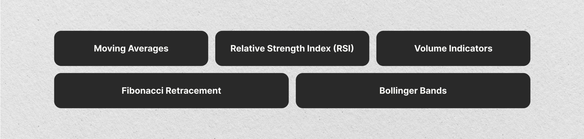 Bear Flag Pattern — What Is It And How to Identify It?
