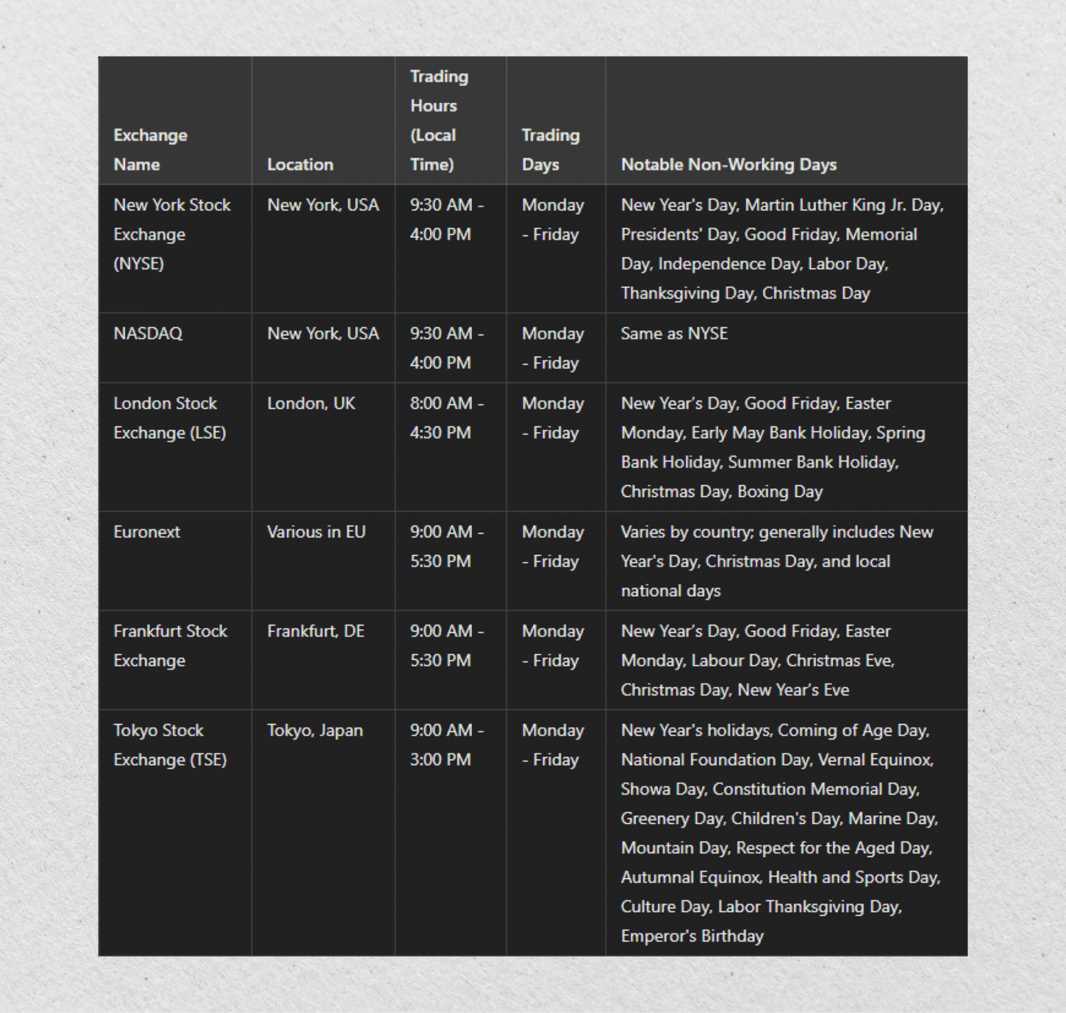 How Many Trading Days in a Year? — Comprehensive Guide
