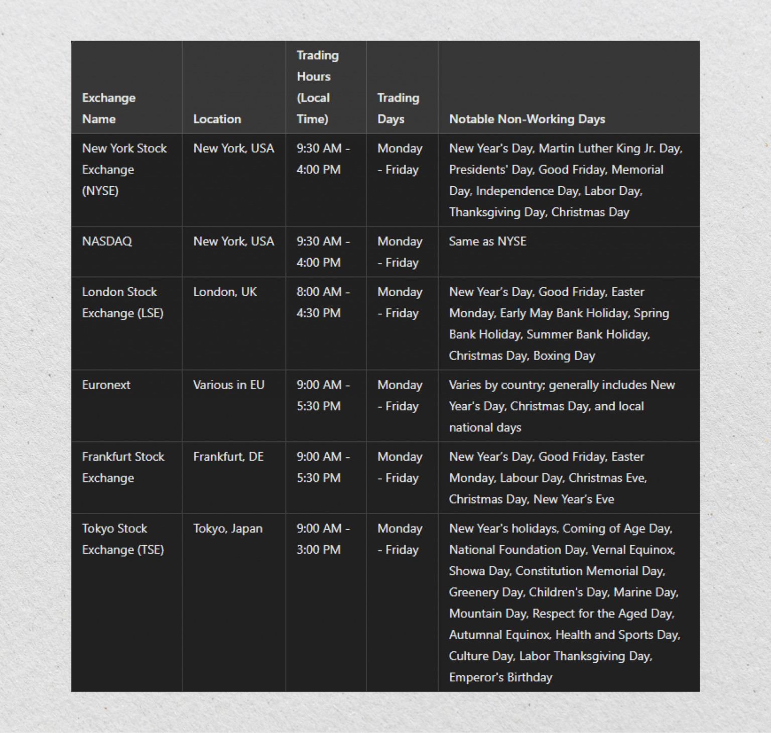 How Many Trading Days in a Year? — Comprehensive Guide