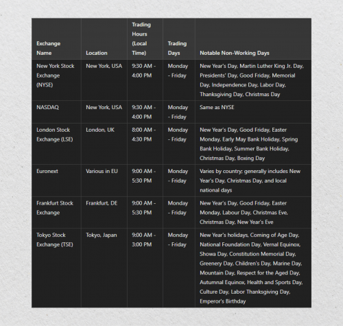 How Many Trading Days in a Year? — Comprehensive Guide