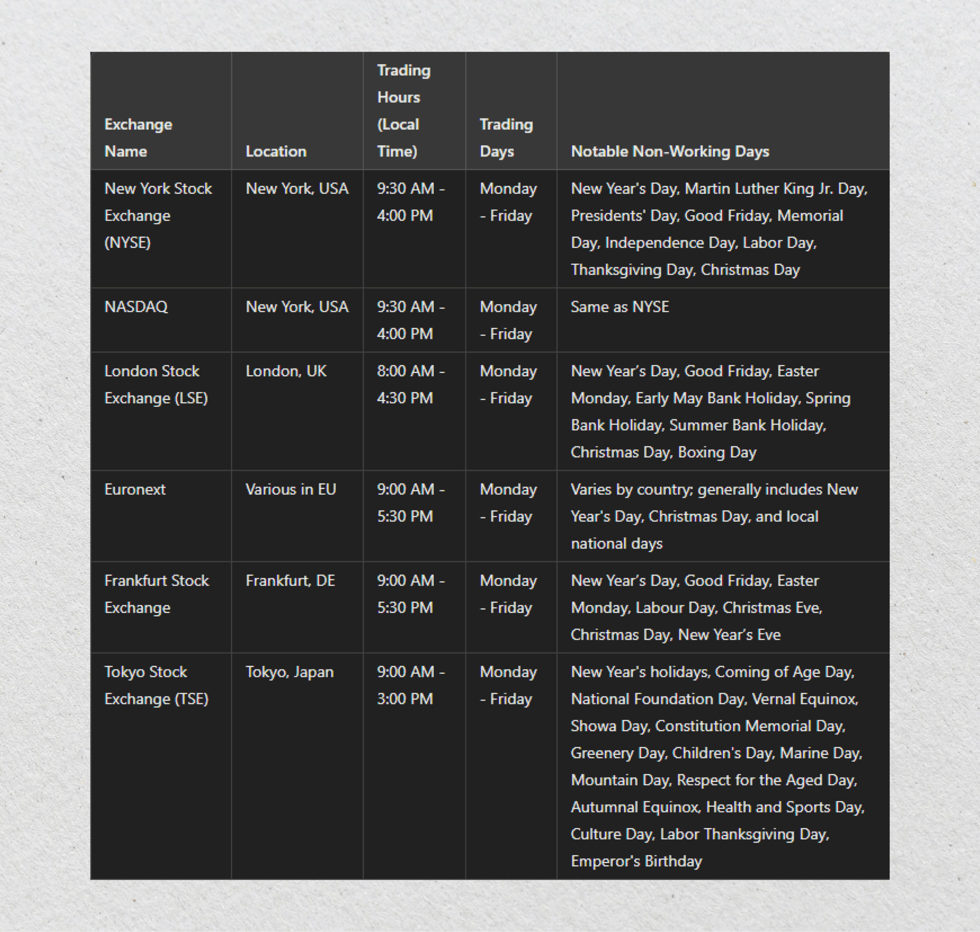 How Many Trading Days in a Year? — Comprehensive Guide
