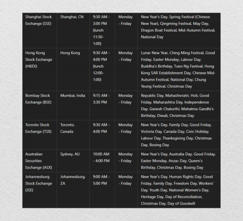How Many Trading Days in a Year? — Comprehensive Guide