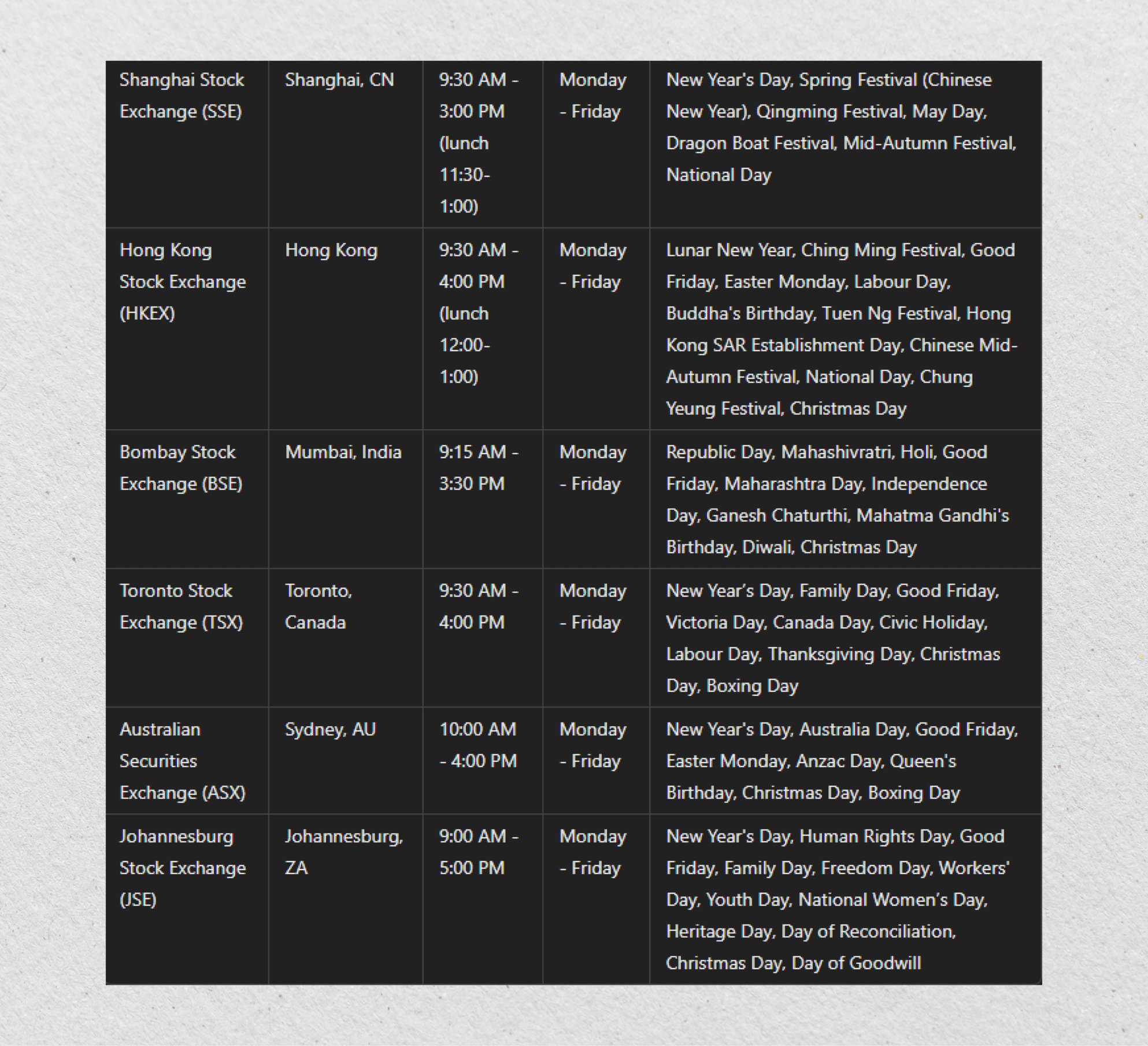 How Many Trading Days in a Year? — Comprehensive Guide