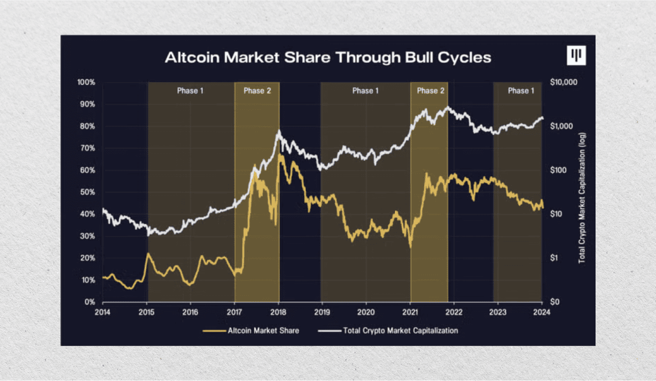 What Is Altcoin Season Index? Can Altcoins Overtake Bitcoin?