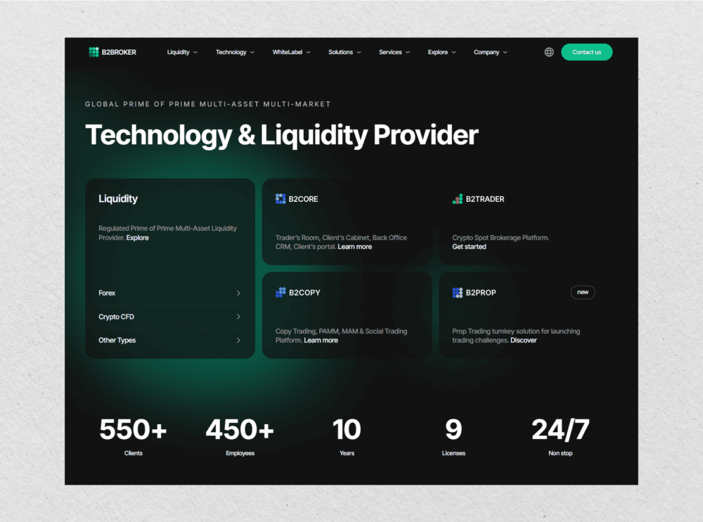 10 Best Liquidity Providers in 2024 and Beyond