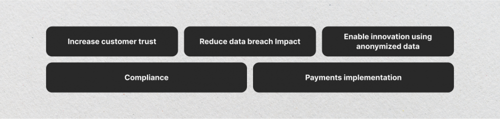 Data Tokenization: A Shield for Your Sensitive Information
