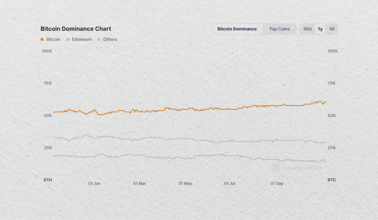 What Is Altcoin Season Index? Can Altcoins Overtake Bitcoin?