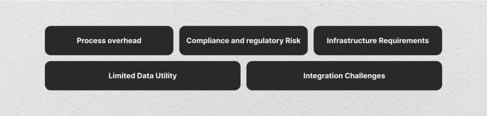 Data Tokenization: A Shield for Your Sensitive Information