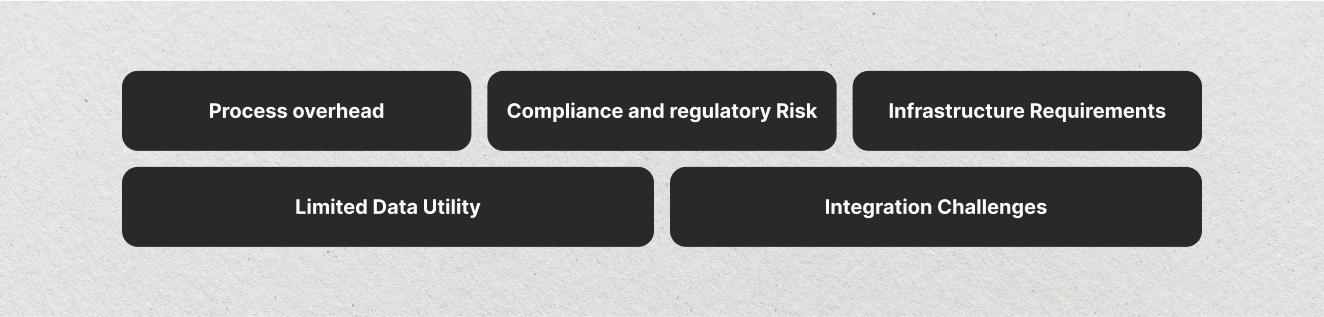 Data Tokenization: A Shield for Your Sensitive Information