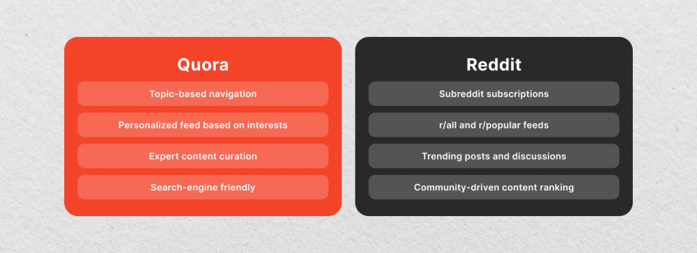 Quora vs Reddit: Which platform should you choose?