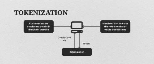 Data Tokenization: A Shield for Your Sensitive Information