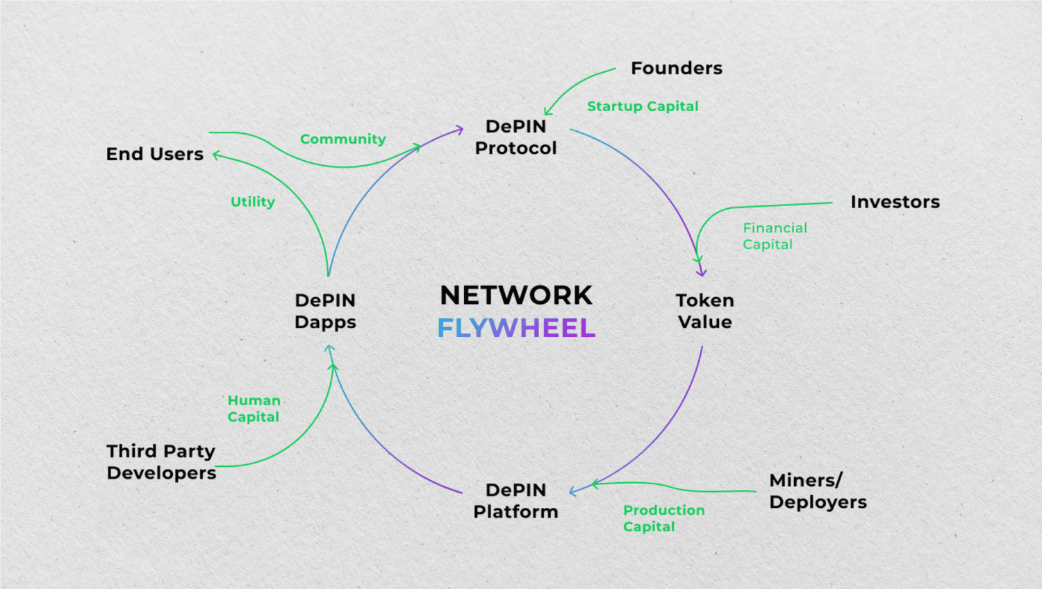 Discover How DePINs Revolutionize Infrastructure Management