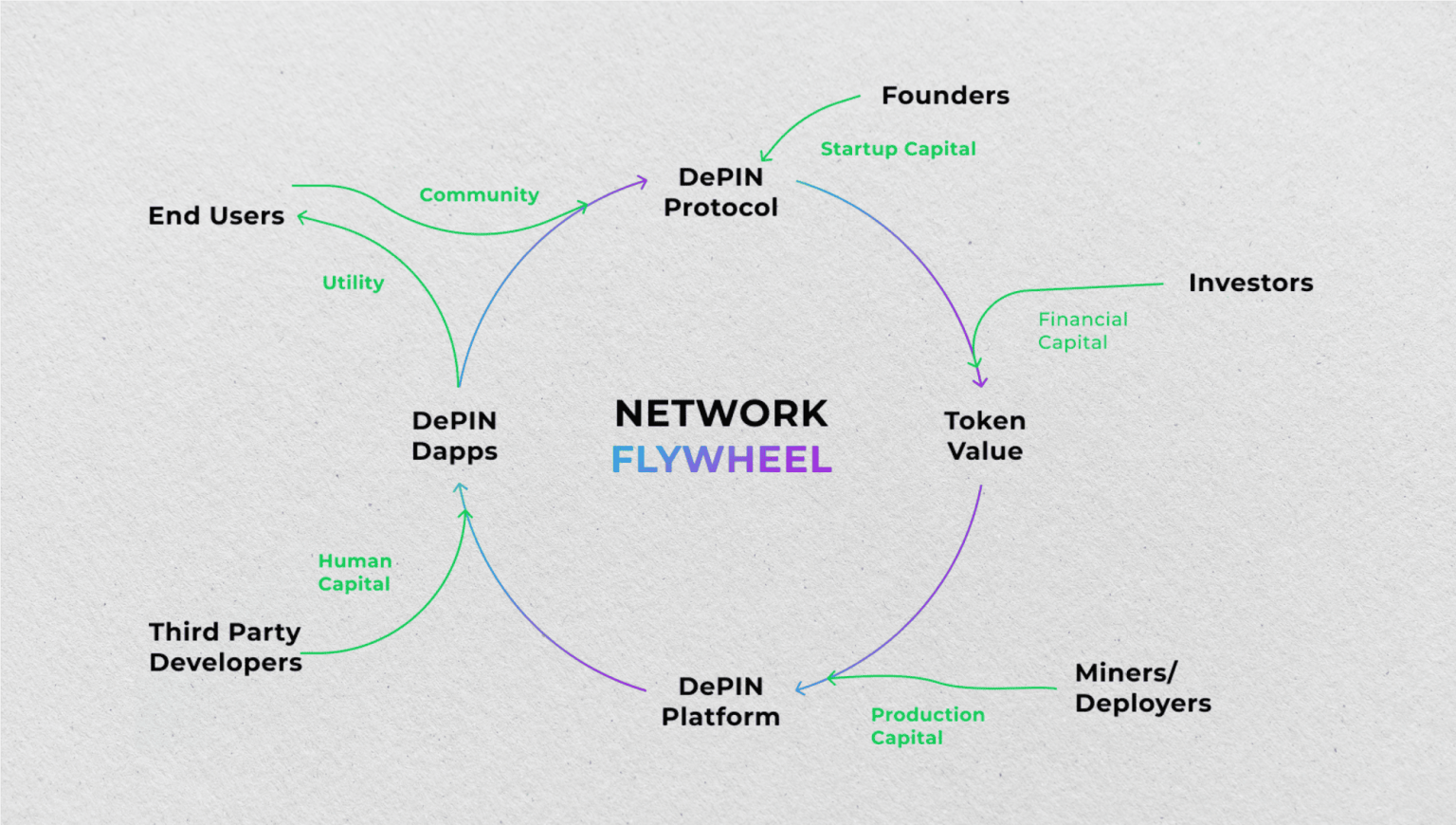 Discover How DePINs Revolutionize Infrastructure Management