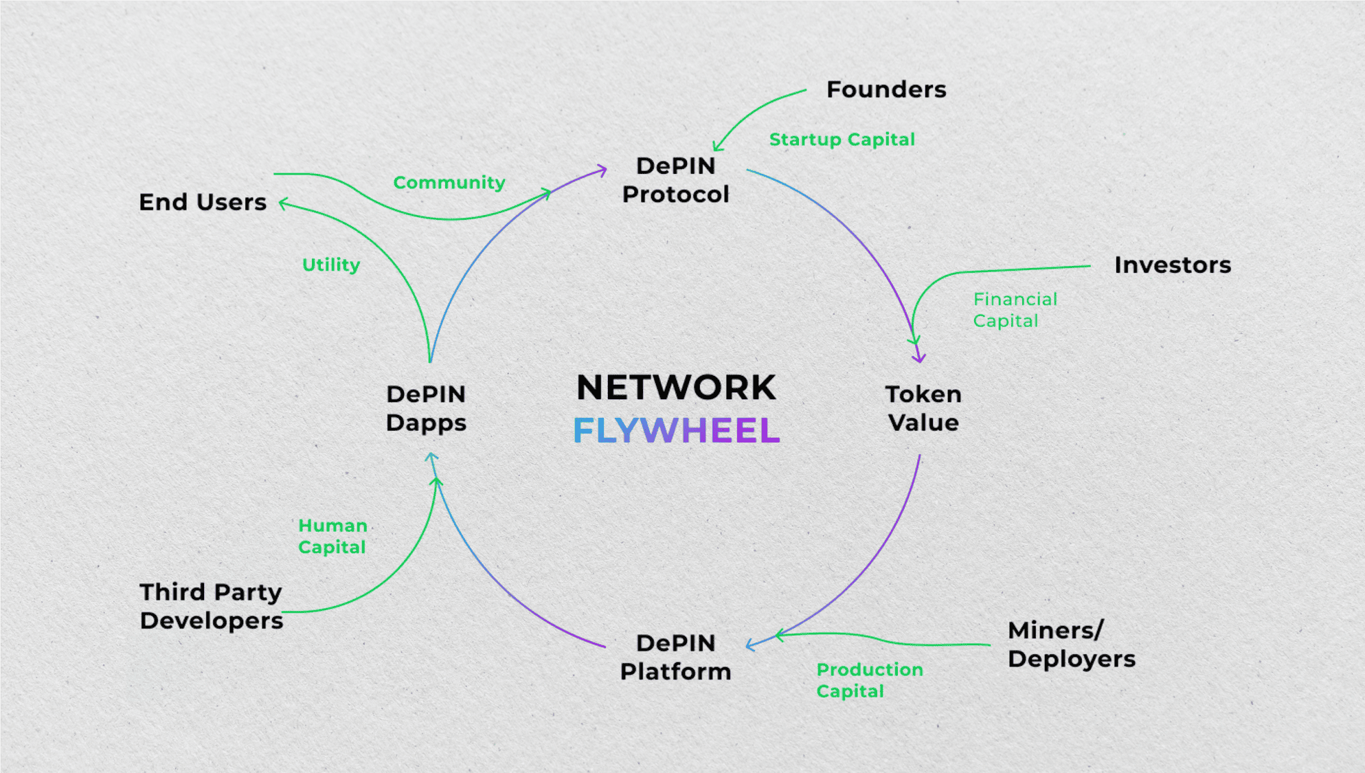 Discover How DePINs Revolutionize Infrastructure Management