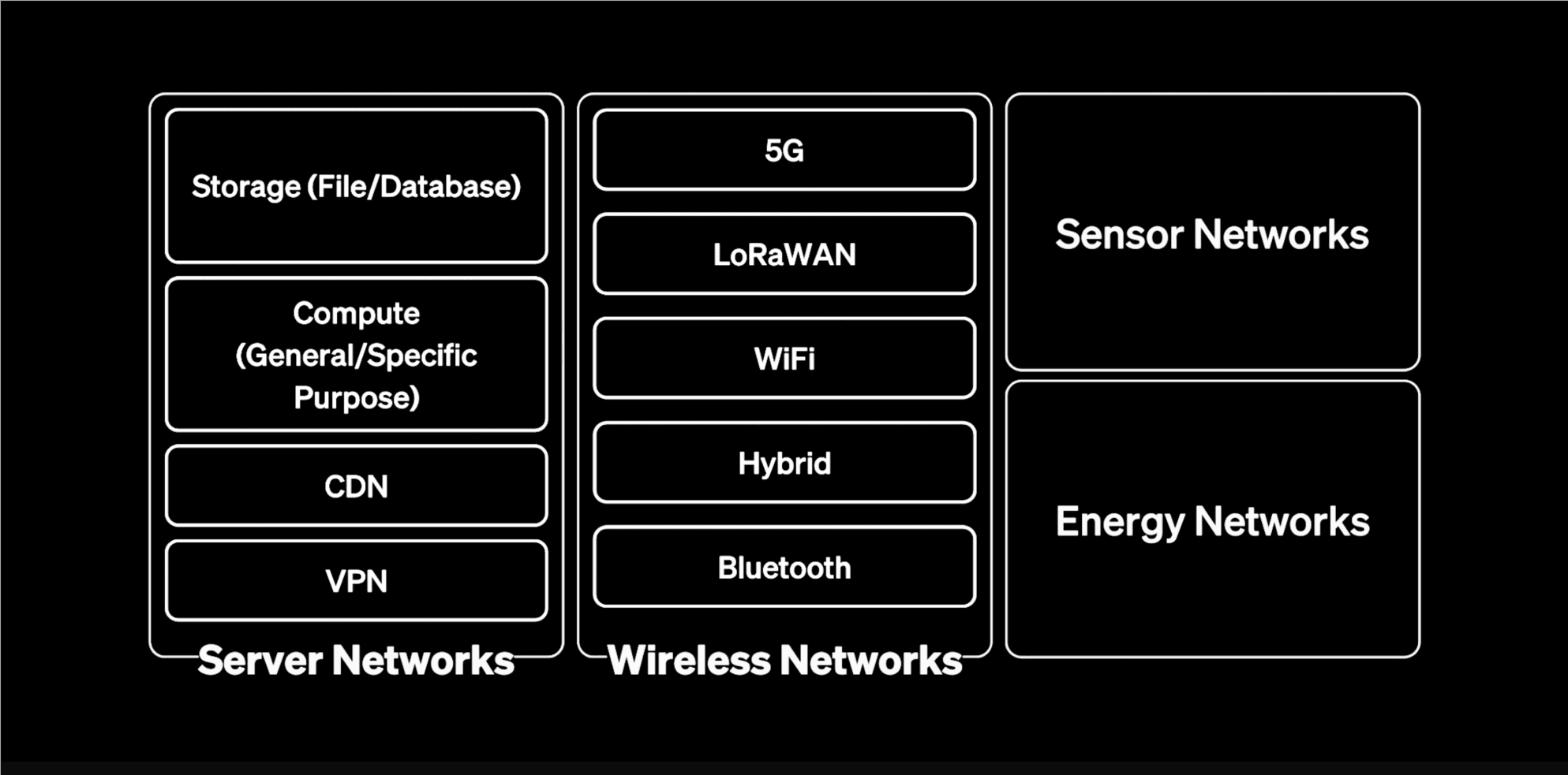 Discover How DePINs Revolutionize Infrastructure Management