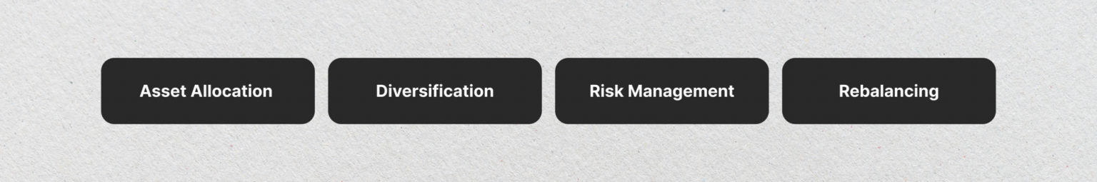 Portfolio Management: Definition, Types, and Strategies