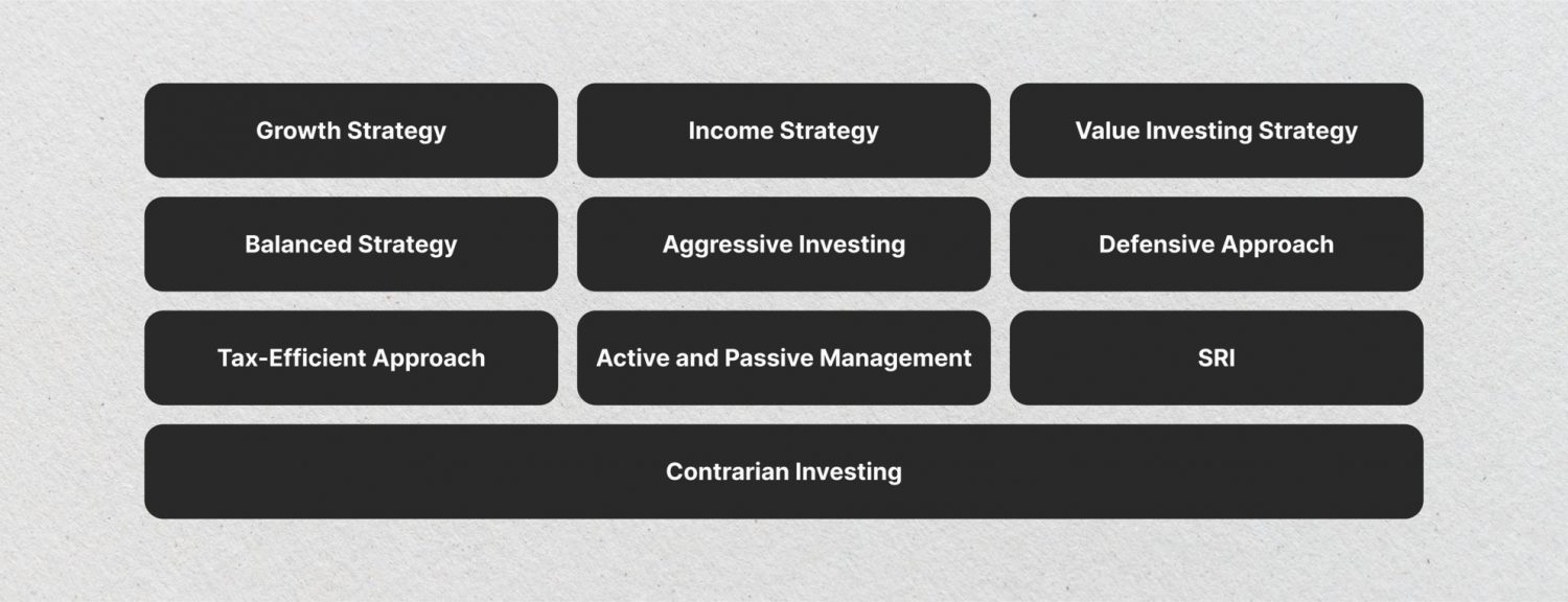 Portfolio Management: Definition, Types, and Strategies
