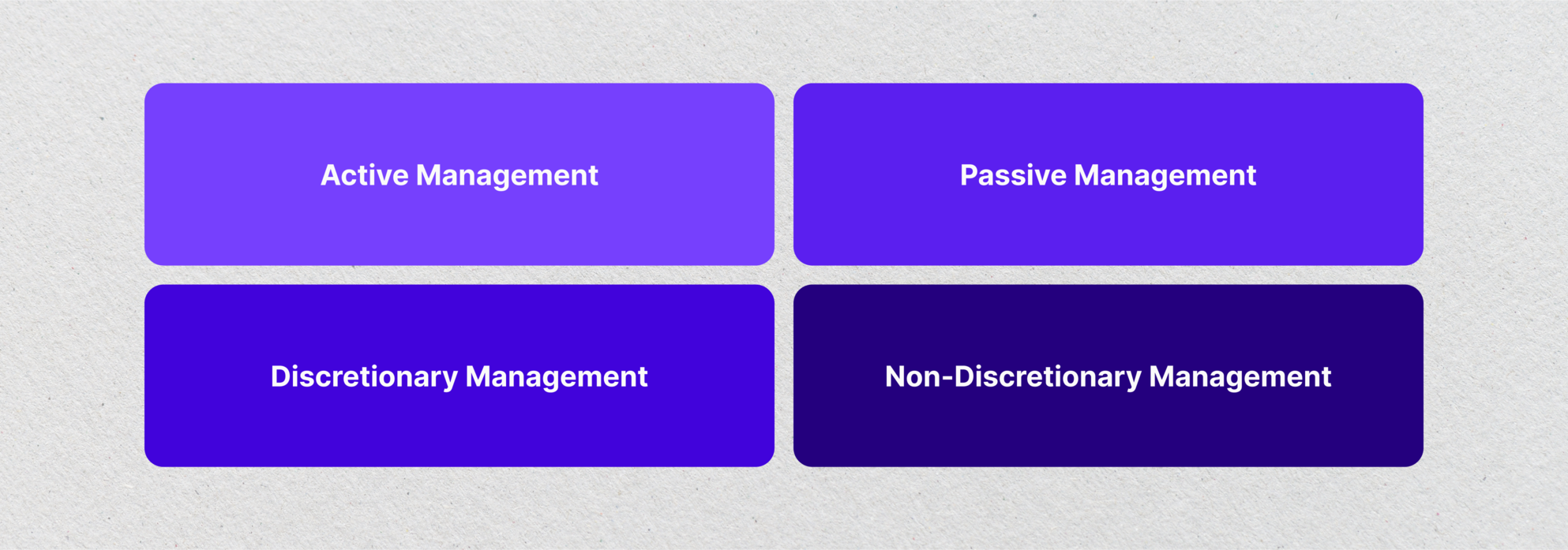 Portfolio Management: Definition, Types, and Strategies
