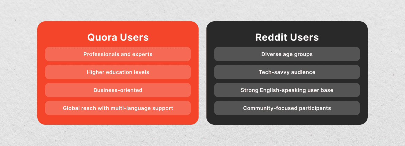 Quora vs Reddit: Which platform should you choose?
