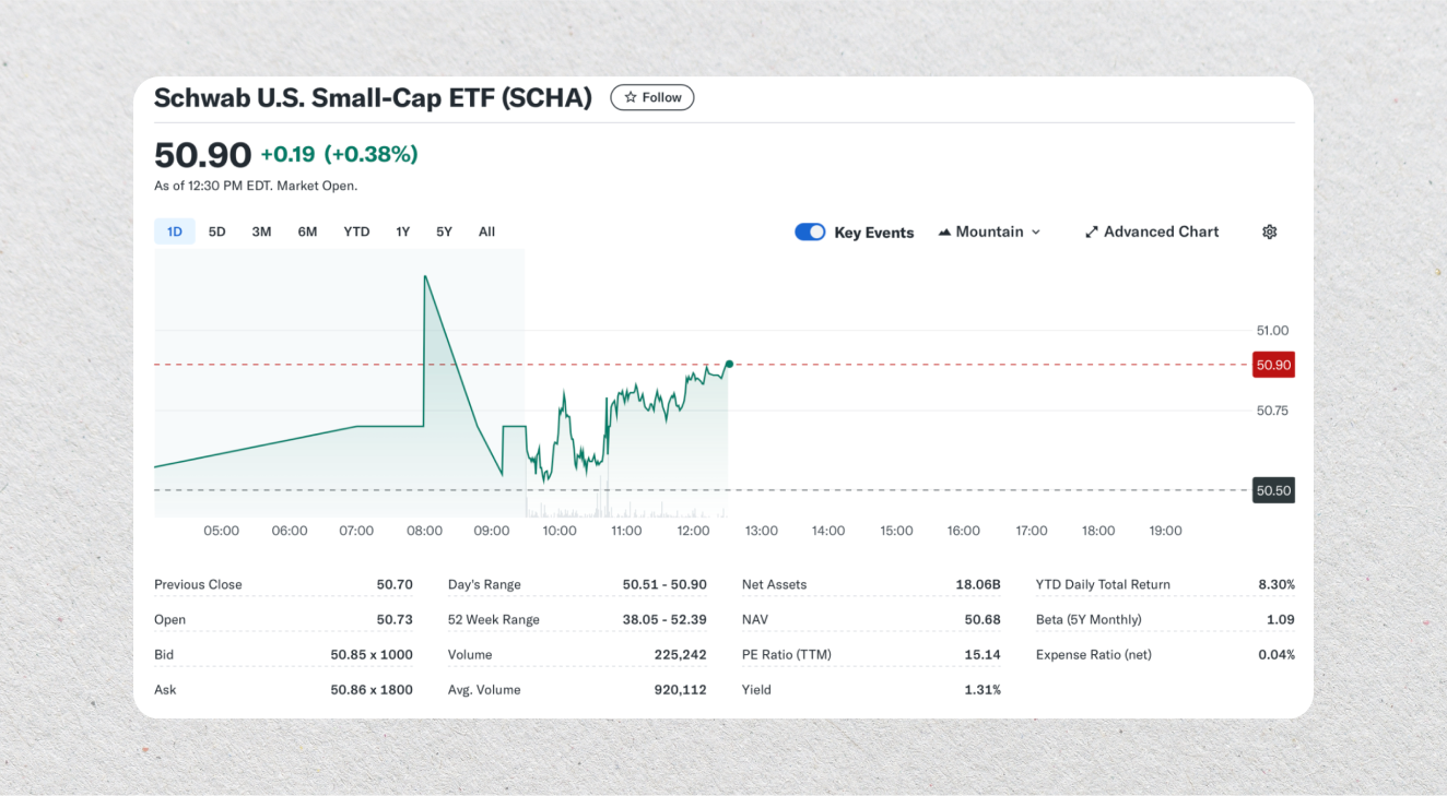 5 Best Small Cap ETF to Buy in 2024
