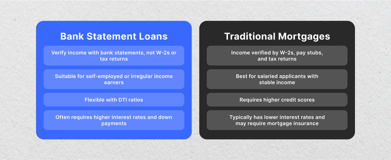 Bank Statement Loan: What is It, and Should You Get One