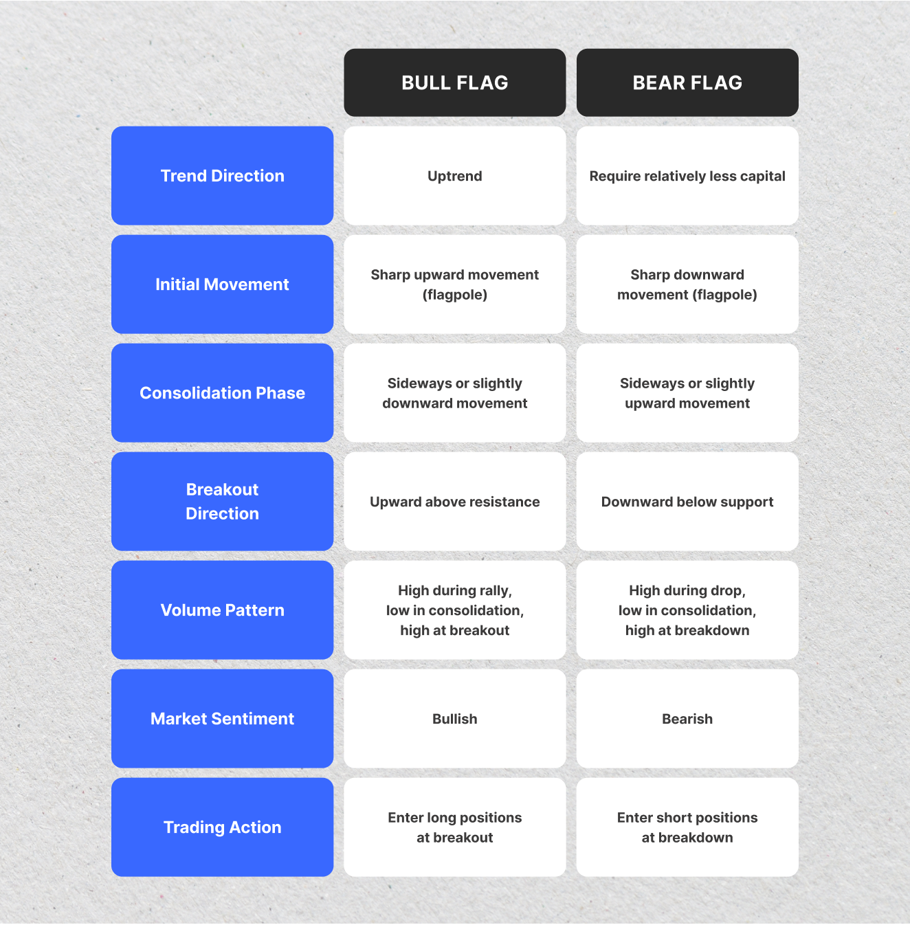 What is Bull Flag? — A Brief Guide