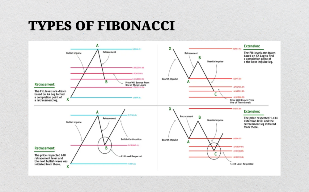 Understanding Fibonacci Retracement: A Key Tool for Traders