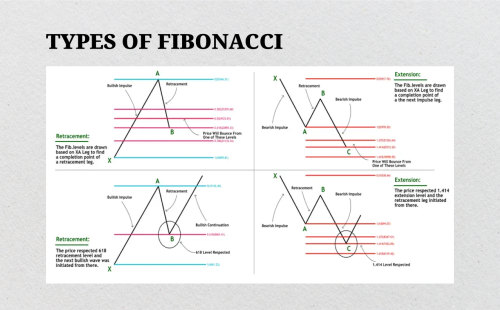Understanding Fibonacci Retracement: A Key Tool for Traders