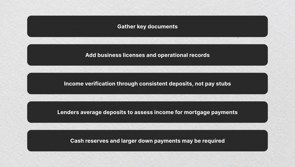 Bank Statement Loan: What is It, and Should You Get One