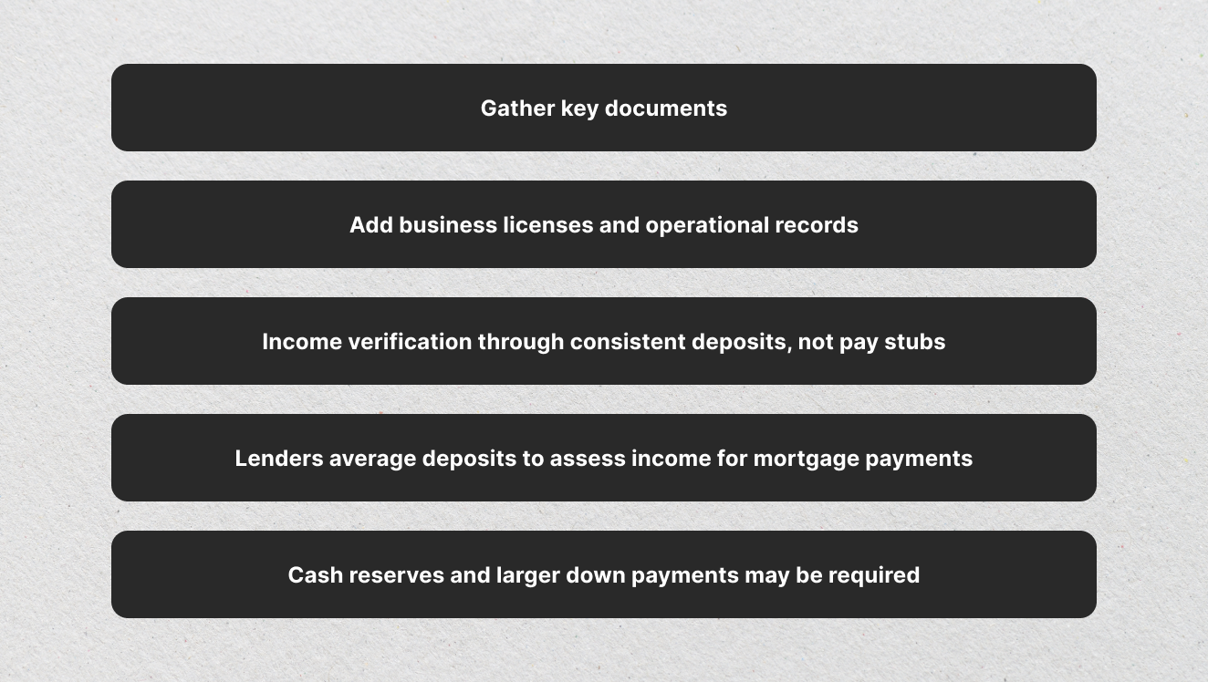Bank Statement Loan: What is It, and Should You Get One