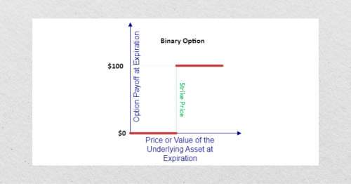 Understanding Binary Options: A Simple Guide to Trading